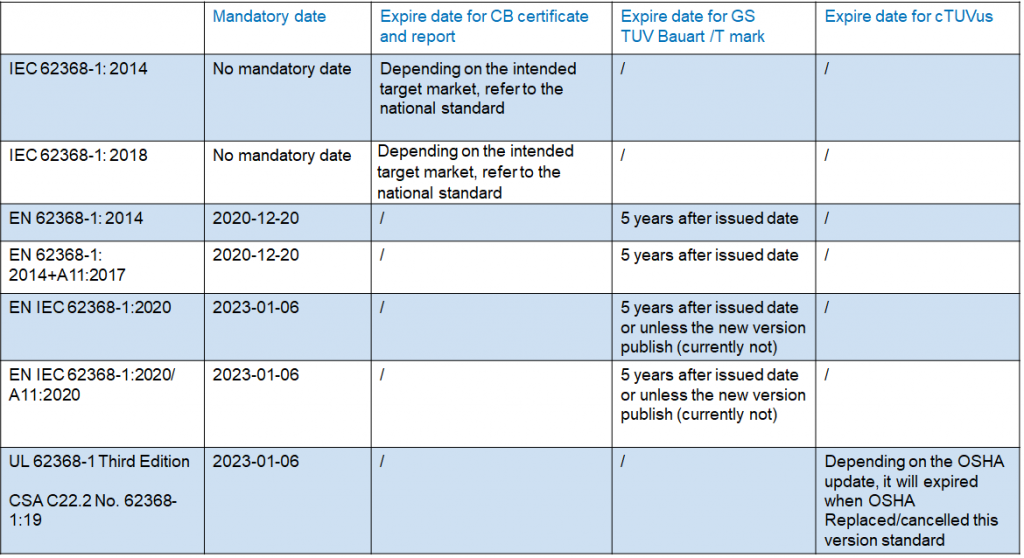 最新电子产品 IEC/EN/UL 62368-1 标准更新解析 _ 德国莱茵tuvrheinland(tuv)