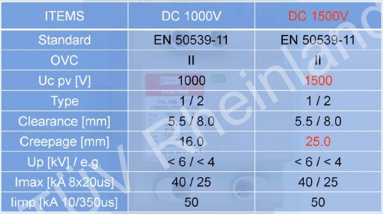 应对直流1500V电压系统，光伏逆变器设计思路详解 _ 德国莱茵tuvrheinland(tuv)