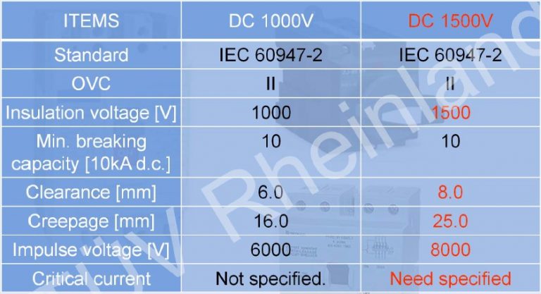 应对直流1500V电压系统，光伏逆变器设计思路详解 _ 德国莱茵tuvrheinland(tuv)