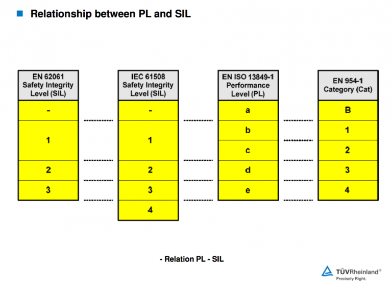 功能安全，机器人安全运行的护身符 _ 德国莱茵tuvrheinland(tuv)