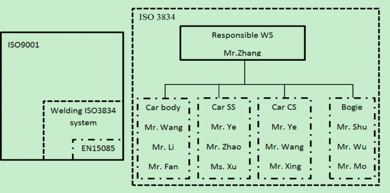 解析“EN_15085焊接标准”在轨道交通应用中四大常见问题 _ 德国莱茵tuvrheinland(tuv)