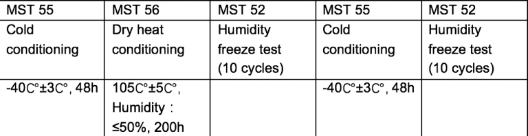 带你梳理IEC 61730:2016认证要点 _ 德国莱茵tuvrheinland(tuv)