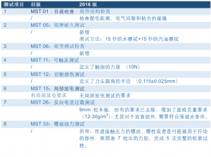 带你梳理IEC 61730:2016认证要点 _ 德国莱茵tuvrheinland(tuv)