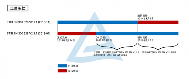 欧盟无线指令更新–新版ETSI EN 300 328 V2.2.2正式发布！ _ 德国莱茵tuvrheinland(tuv)