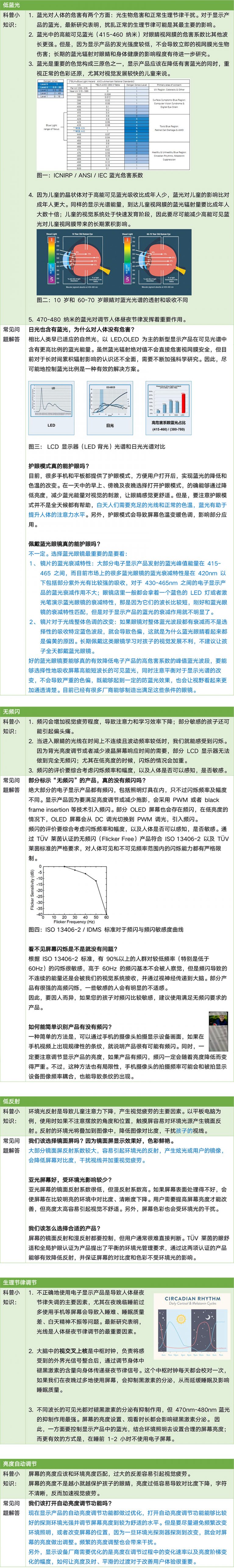 网课时代，“屏”什么护眼？ _ 德国莱茵tuvrheinland(tuv)