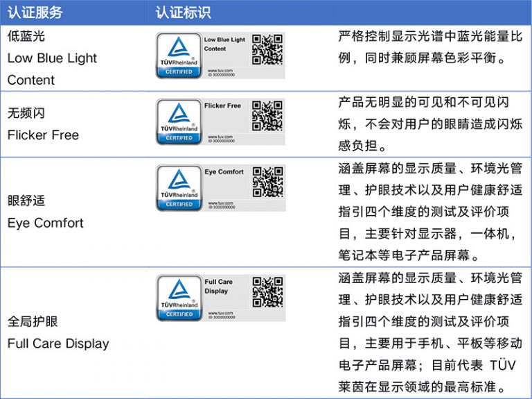 网课时代，“屏”什么护眼？ _ 德国莱茵tuvrheinland(tuv)