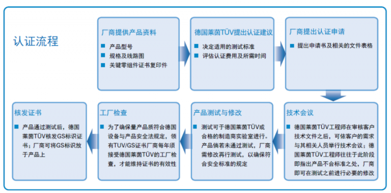 最新电子产品 IEC/EN/UL 62368-1 标准更新解析 _ 德国莱茵tuvrheinland(tuv)