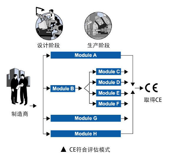 CE篇 | 这些常见的认证标识，你认识几个? _ 德国莱茵tuvrheinland(tuv)