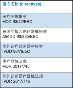 CE篇 | 这些常见的认证标识，你认识几个? _ 德国莱茵tuvrheinland(tuv)