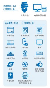 EAC认证发生重要变化， 你掌握了吗? _ 德国莱茵tuvrheinland(tuv)