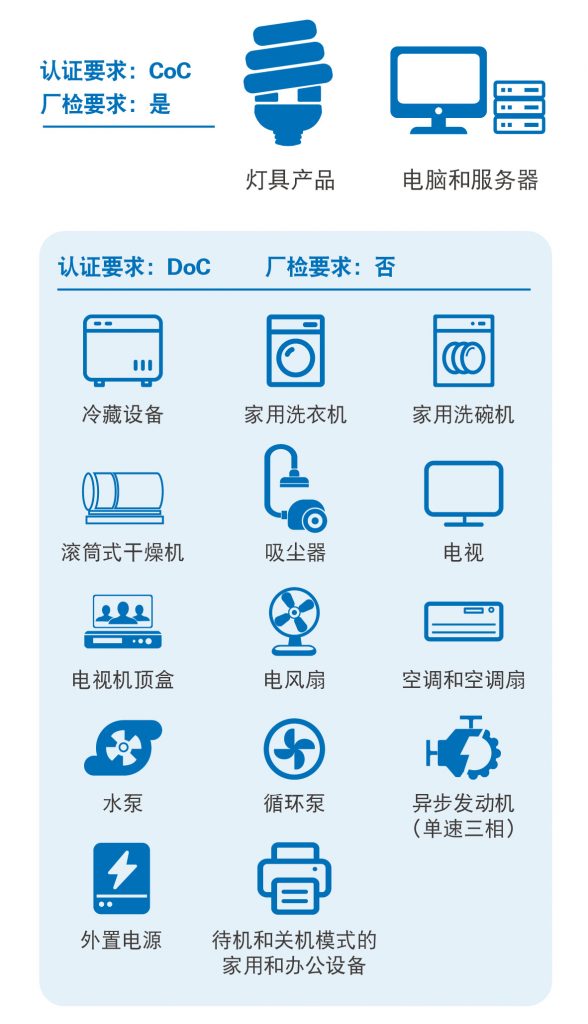 EAC认证发生重要变化， 你掌握了吗? _ 德国莱茵tuvrheinland(tuv)