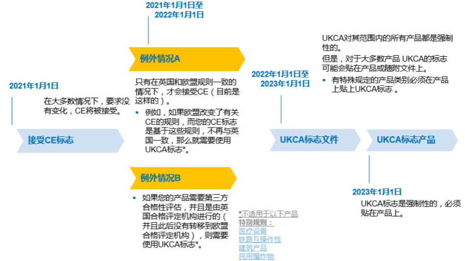 UKCA认证即将于2021年启用，如何顺利完成认证切换？ _ 德国莱茵tuvrheinland(tuv)