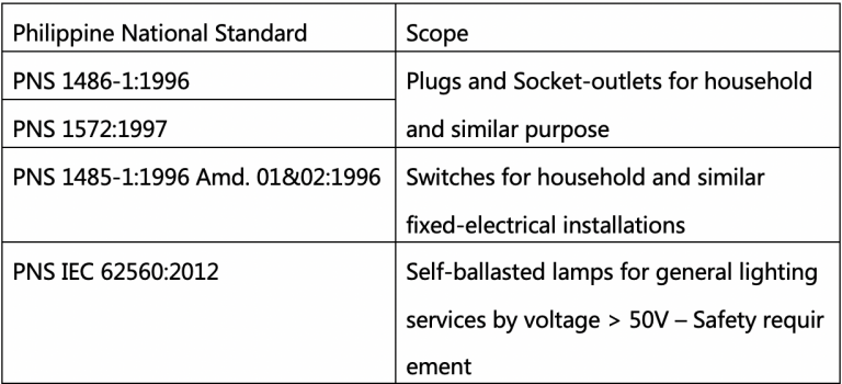 PS/ICC | TÜV莱茵喜提菲律宾标准局（BPS）授权!猜到是什么项目吗? _ 德国莱茵tuvrheinland(tuv)