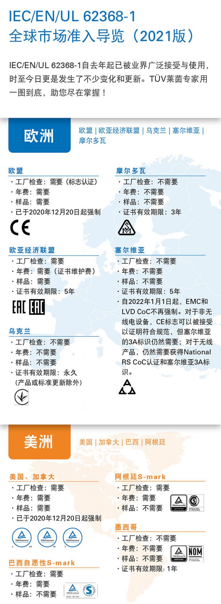 IEC/EN/UL 62368-1 全球市场准入导览（2021版） _ 德国莱茵tuvrheinland(tuv)