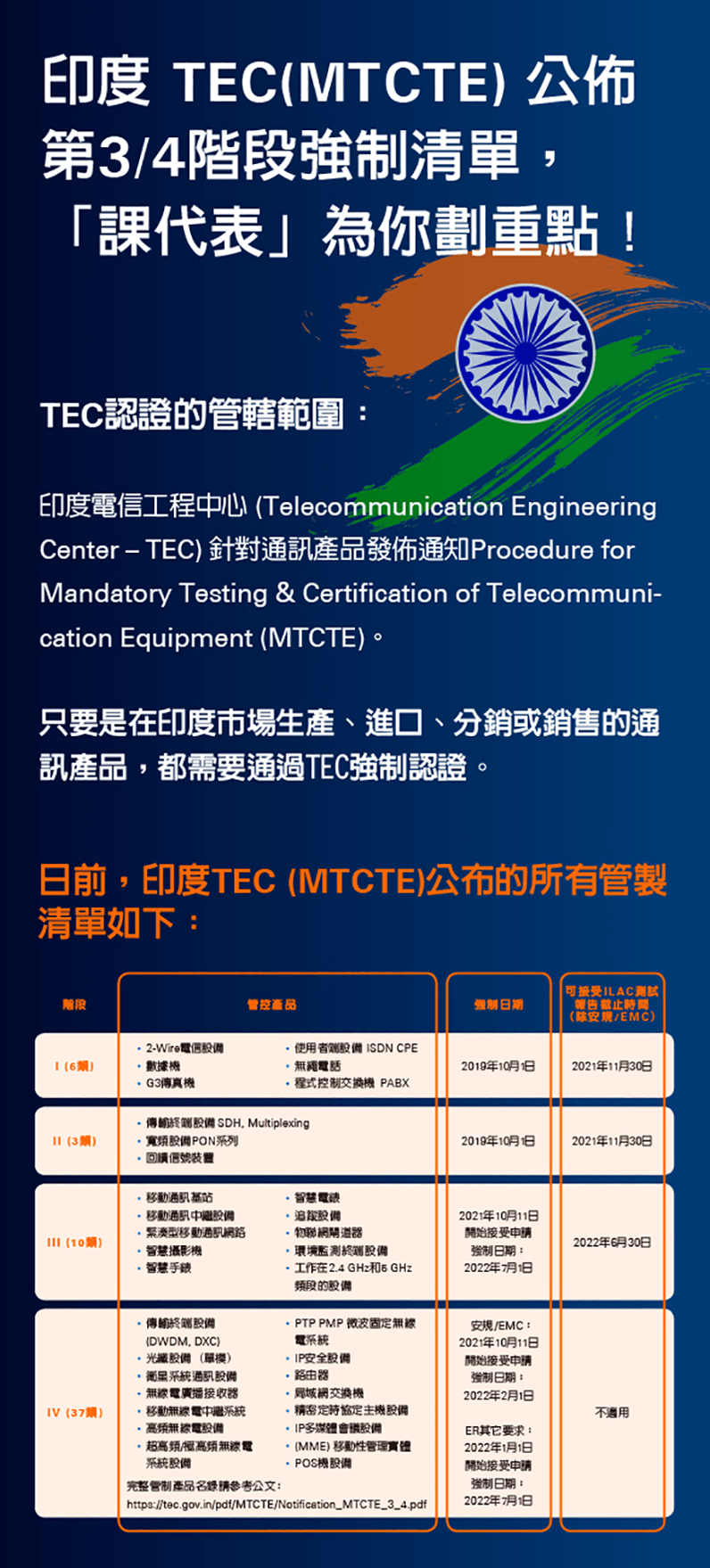 印度 TEC(MTCTE) 公布 第3/4階段強製清單， 「課代表」為你劃重點! _ 德國萊因TÜV大中華區