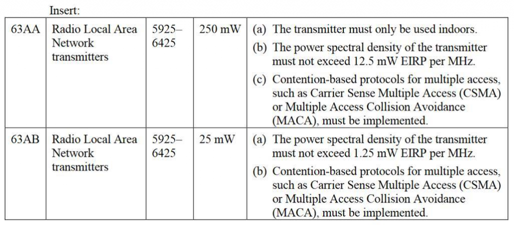 2022年6月国际市场准入资讯更新 _ 德国莱茵tuvrheinland(tuv)