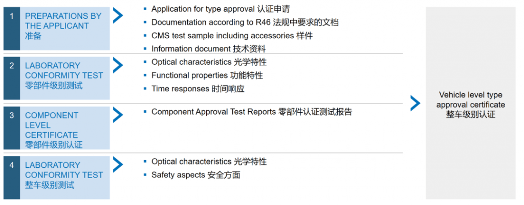 歐盟CMS（Camera Monitor System）驗證介紹 _ 德國萊因TÜV大中華區