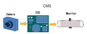歐盟CMS（Camera Monitor System）驗證介紹 _ 德國萊因TÜV大中華區