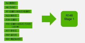 概述車燈法規R148、R149與R150未來增補修改內容 _ 德國萊因TÜV大中華區