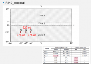 概述車燈法規R148、R149與R150未來增補修改內容 _ 德國萊因TÜV大中華區