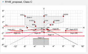 概述車燈法規R148、R149與R150未來增補修改內容 _ 德國萊因TÜV大中華區