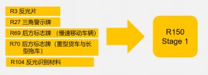 概述車燈法規R148、R149與R150未來增補修改內容 _ 德國萊因TÜV大中華區
