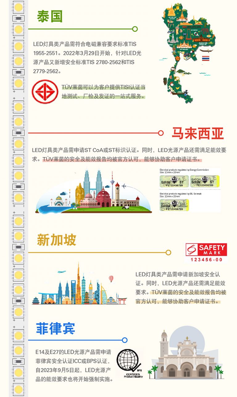 全球热门市场LED灯具准入指南 _ 德国莱茵tuvrheinland(tuv)