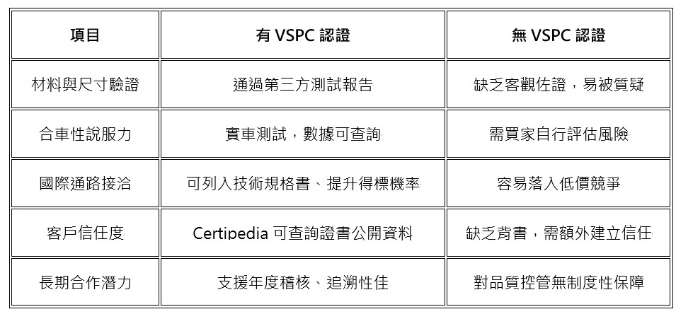 保險桿不只是塑料件：VSPC 認證讓小廠也能突圍售後市場｜SiCAR 愛車酷